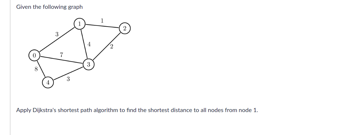Solved Given the following graph 1 3 2 0 3 Apply Dijkstra's | Chegg.com