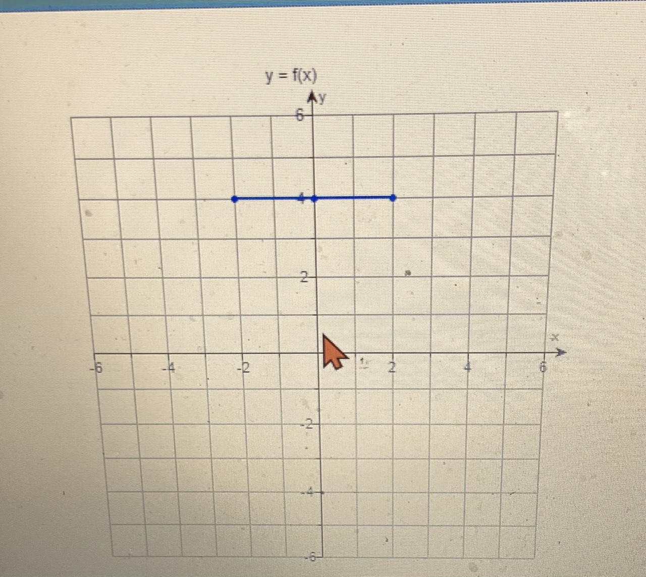 Solved Use the graph of y=f(x) to graph the function | Chegg.com