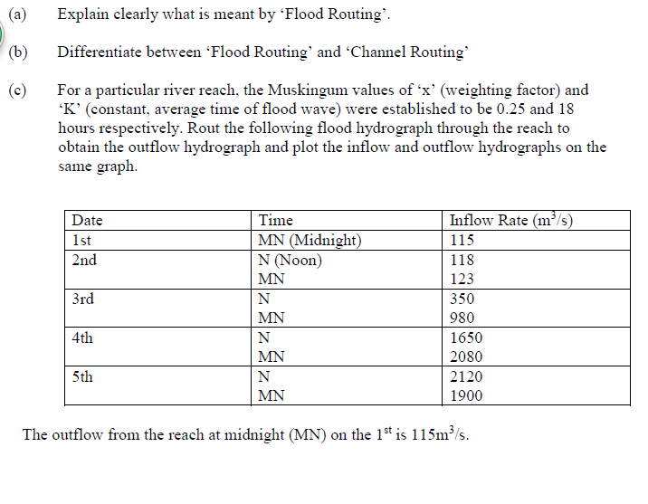 Solved (a) Explain clearly what is meant by 'Flood Routing'. | Chegg.com
