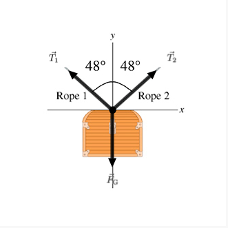 Solved Find the force of tension T in each rope. Express | Chegg.com