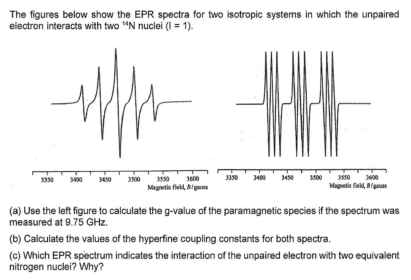 Solved The figures below show the EPR spectra for two | Chegg.com