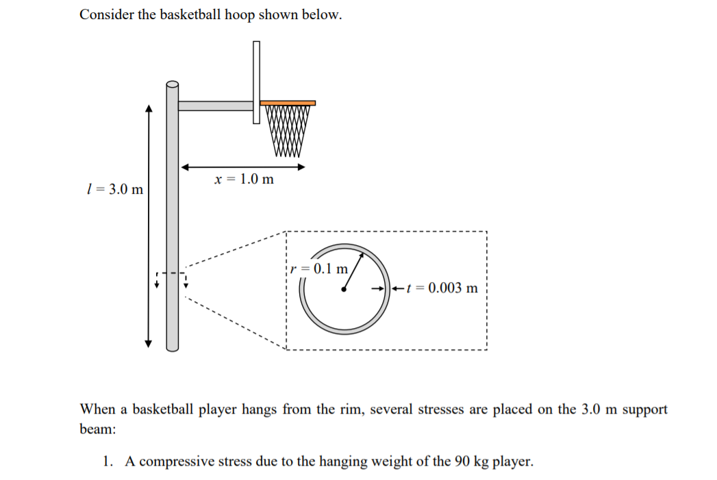 Solved Consider the basketball hoop shown below. x = 1.0 m 1 | Chegg.com