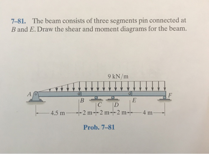 Solved 7-81· The beam consists of three segments pin | Chegg.com Solved 7-81· The beam consists of three segments pin | Chegg.com