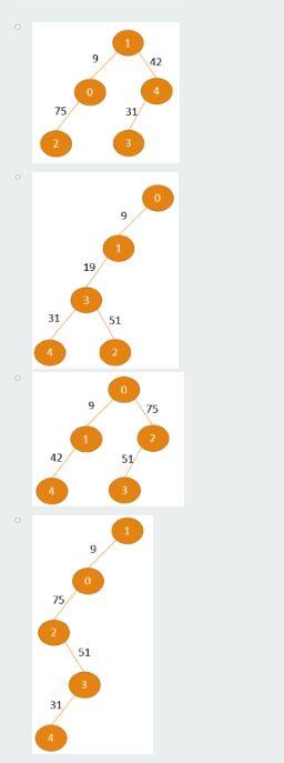 Solved Using the below graph, show the Minimum Cost Spanning | Chegg.com