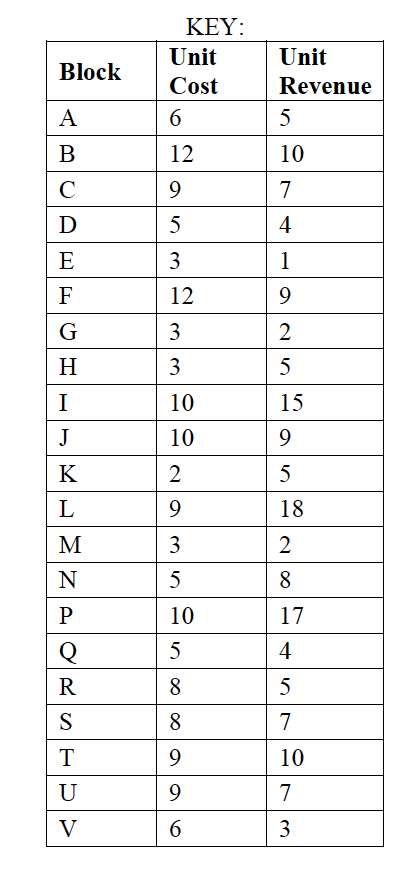 Using the floating cone principle, design a | Chegg.com