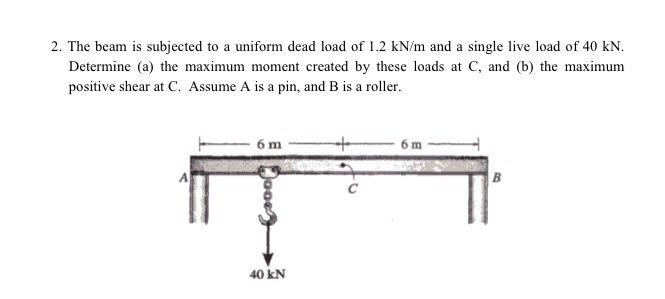 Solved The beam is subjected to a uniform dead load of 1.2 | Chegg.com