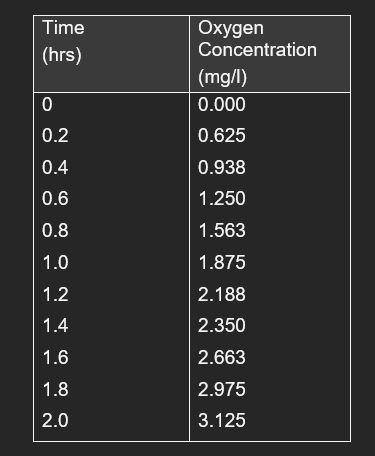 Solved The table presents the data for a static | Chegg.com