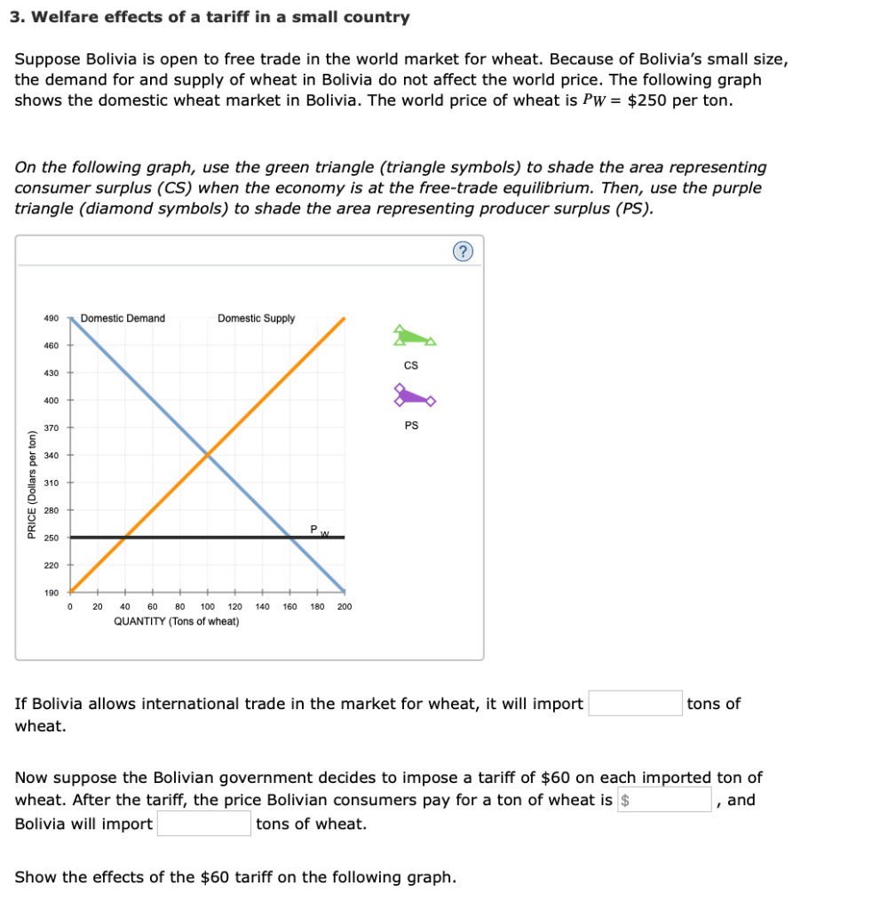 Solved 3. Welfare effects of a tariff in a small country | Chegg.com