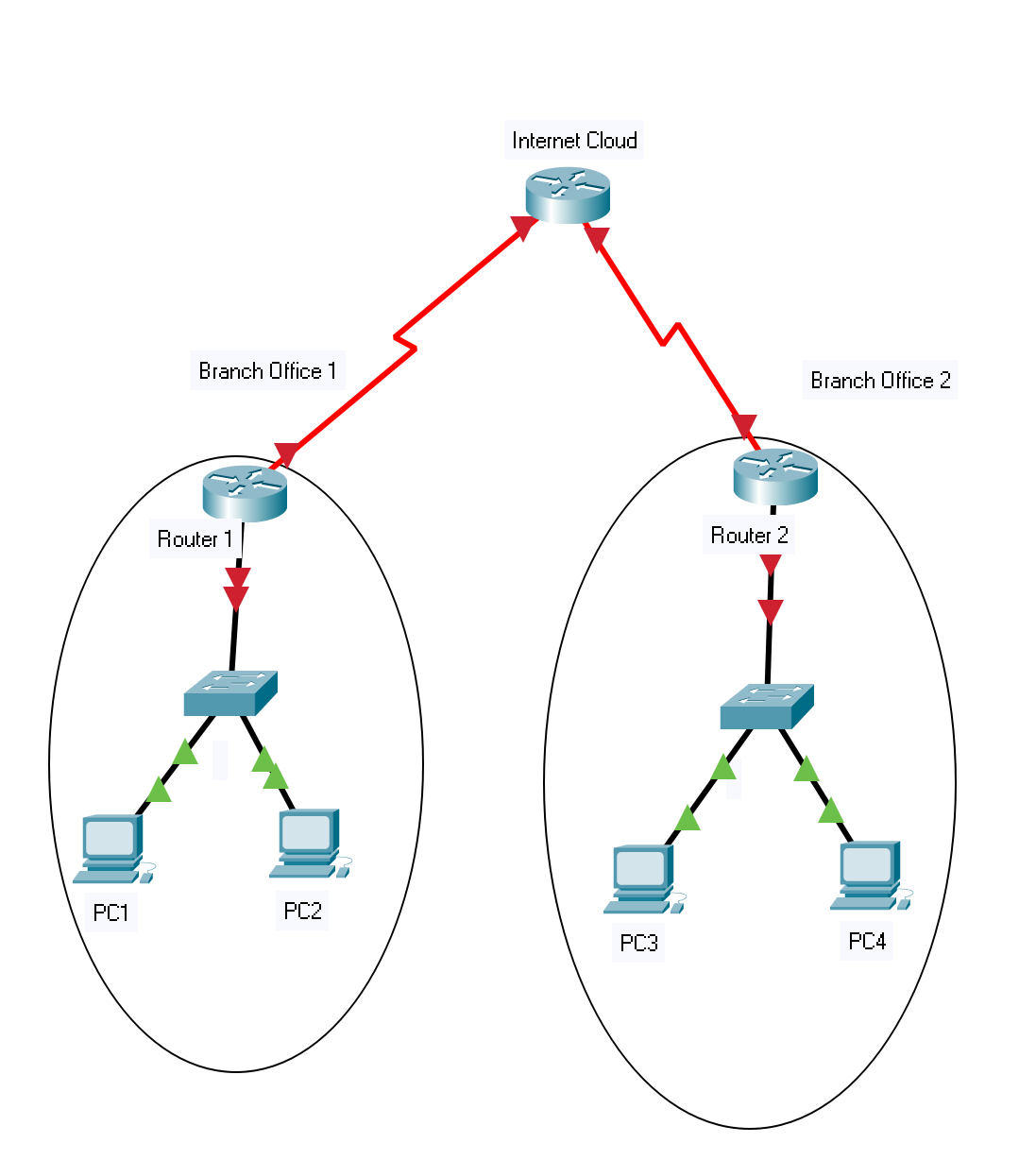 Solved 1. Scenario Description:You are tasked with setting | Chegg.com