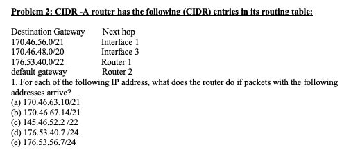 Solved Problem 2: CIDR-A router has the following (CIDR) | Chegg.com