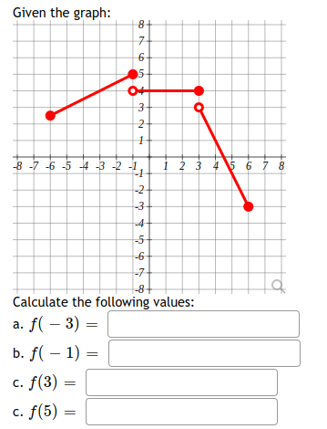 Solved Given the oranh: Calculate the following values: a. | Chegg.com