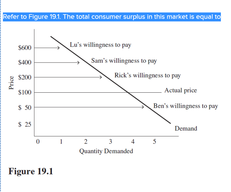 Solved Refer to Figure 19.1. The total consumer surplus in | Chegg.com