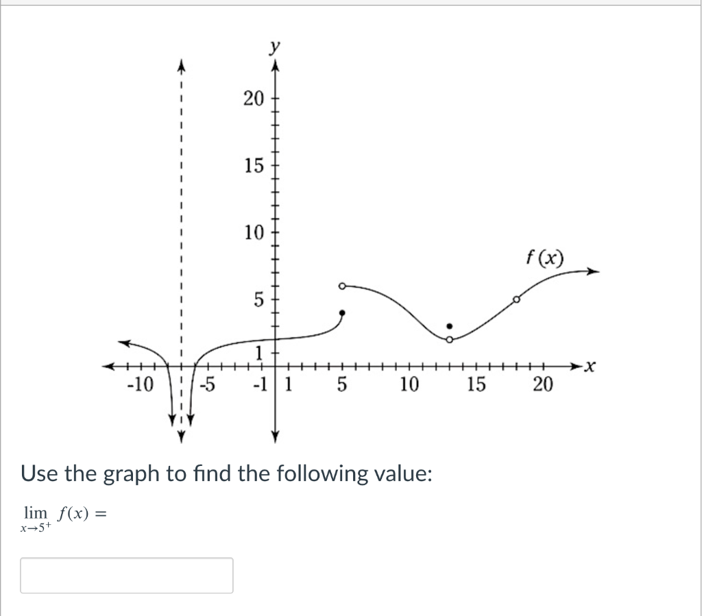 Solved 1) Use the graph to find the following | Chegg.com