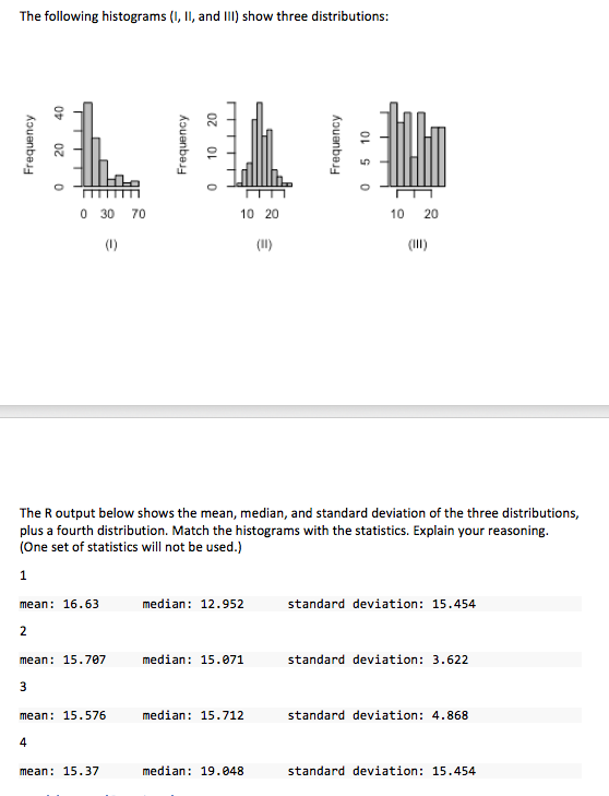 Solved The following histograms (1, II, and III) show three | Chegg.com