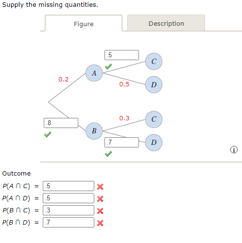 Solved Supply the missing quantities. Figure Description 5 C | Chegg.com
