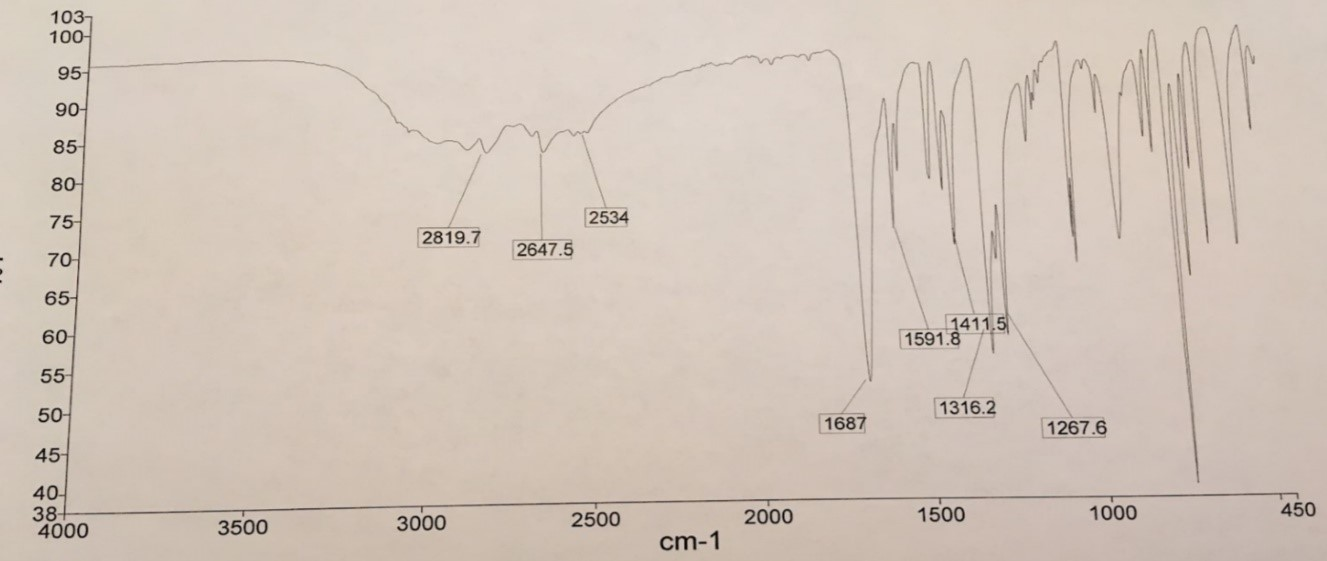 Solved Assign major IR peaks and discuss if the IR is | Chegg.com