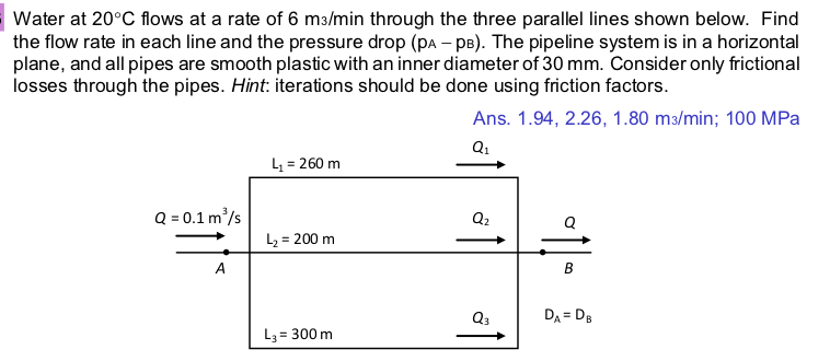 Water at 20°C flows at a rate of 6 m3/min through the | Chegg.com