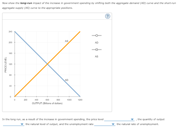 Solved The following graph shows the economy in long-run | Chegg.com