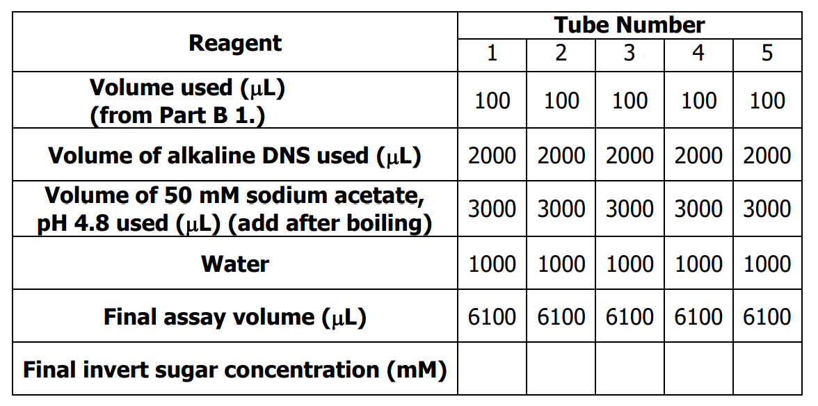 Reagent Tube Number 2 3 4 1 5 100 100 100 100 100 | Chegg.com