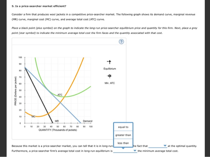 Solved S. Is a price-searcher market efficient? Consider a | Chegg.com