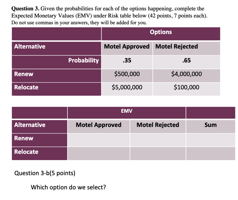 Solved Question 3. Given the probabilities for each of the | Chegg.com