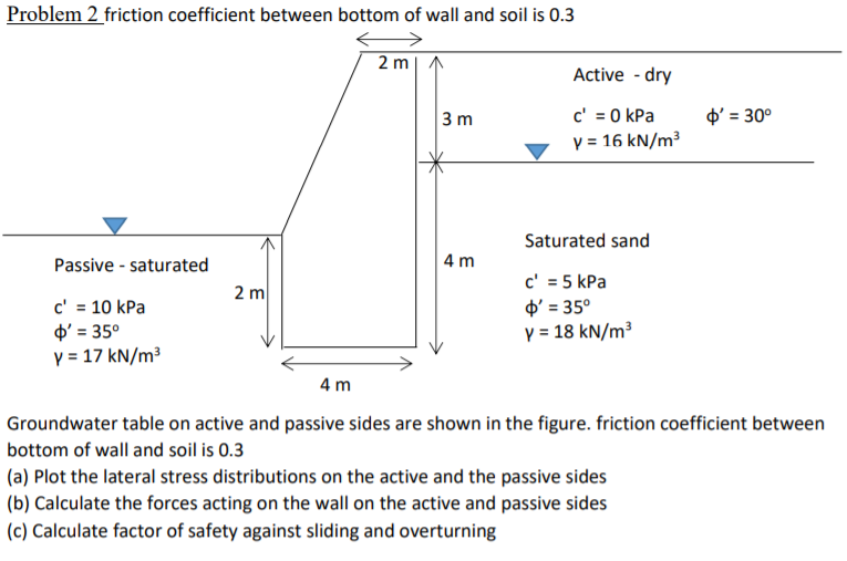 Problem 2 friction coefficient between bottom of wall | Chegg.com