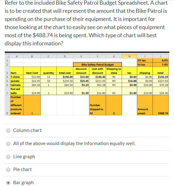 Solved Refer to the included Bike Safety Patrol Budget | Chegg.com