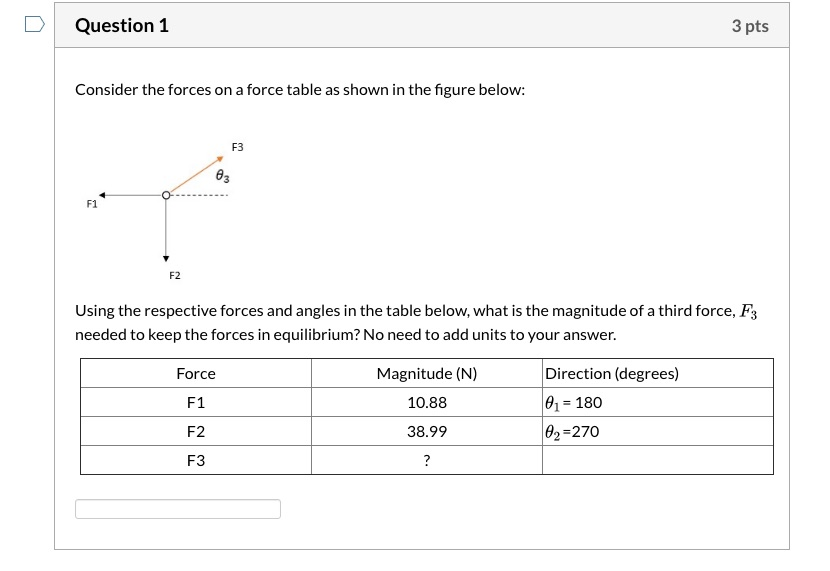 Solved Question 1 3 pts Consider the forces on a force table | Chegg.com