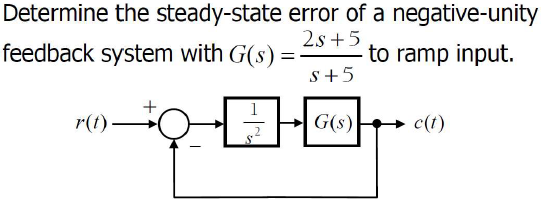 Solved Determine the steady-state error of a negative-unity | Chegg.com