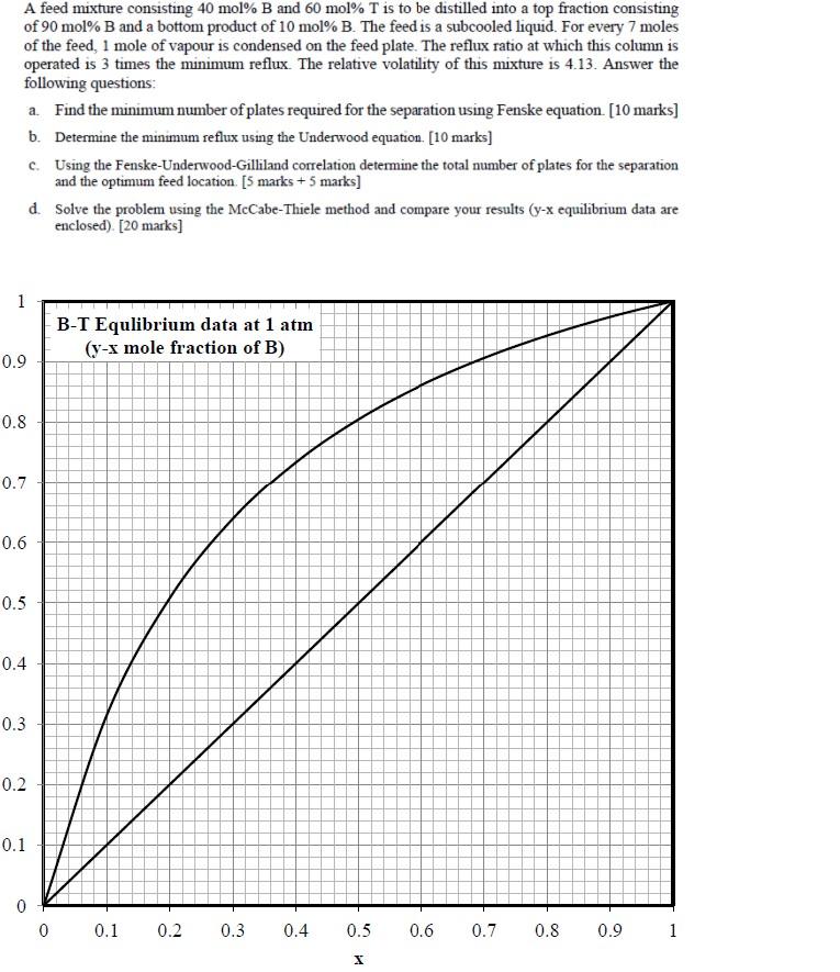 Solved A feed mixture consisting 40 mol% B and 60 mol% T is | Chegg.com