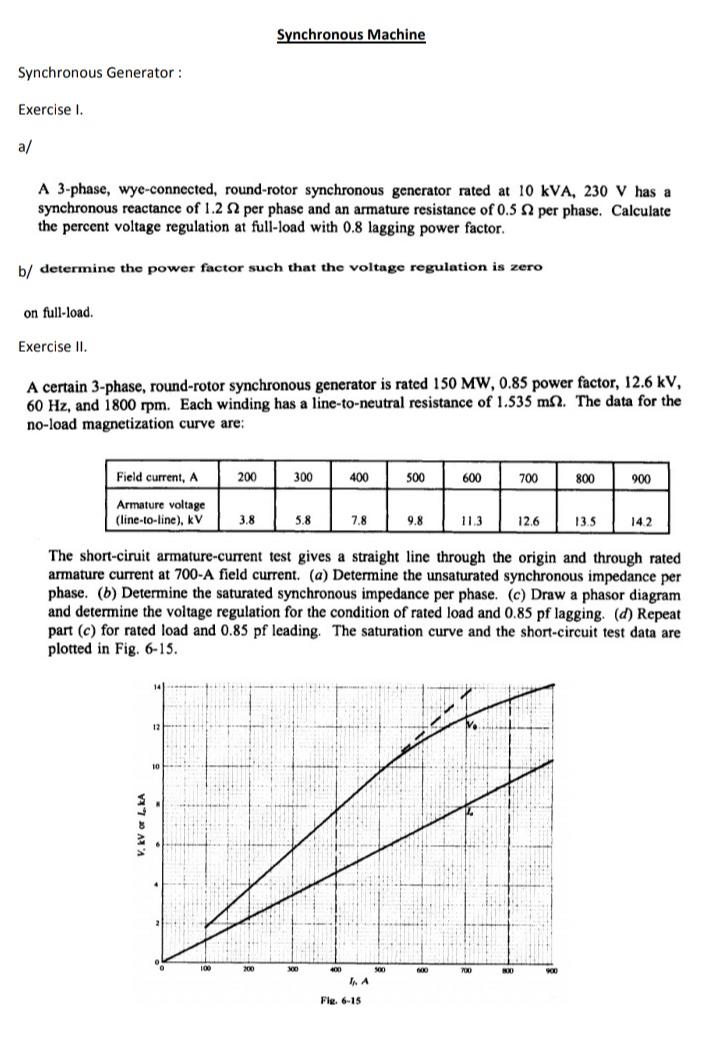 Solved Synchronous Machine Synchronous Generator : Exercise | Chegg.com