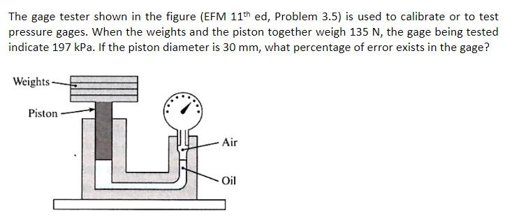 Solved The gage tester shown in the figure (EFM 11th ed, | Chegg.com