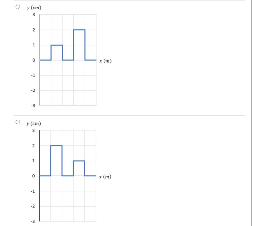 Solved Two wave pulses travel along a string. The snapshot | Chegg.com