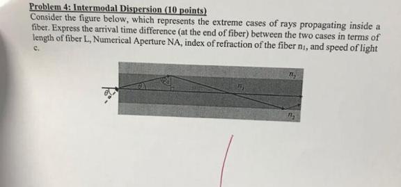 Solved Problem 4: Intermodal Dispersion (10 points) Consider | Chegg.com