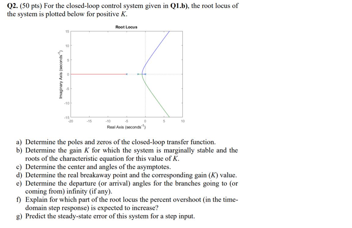 Solved Q2. (50 pts) For the closed-loop control system given | Chegg.com