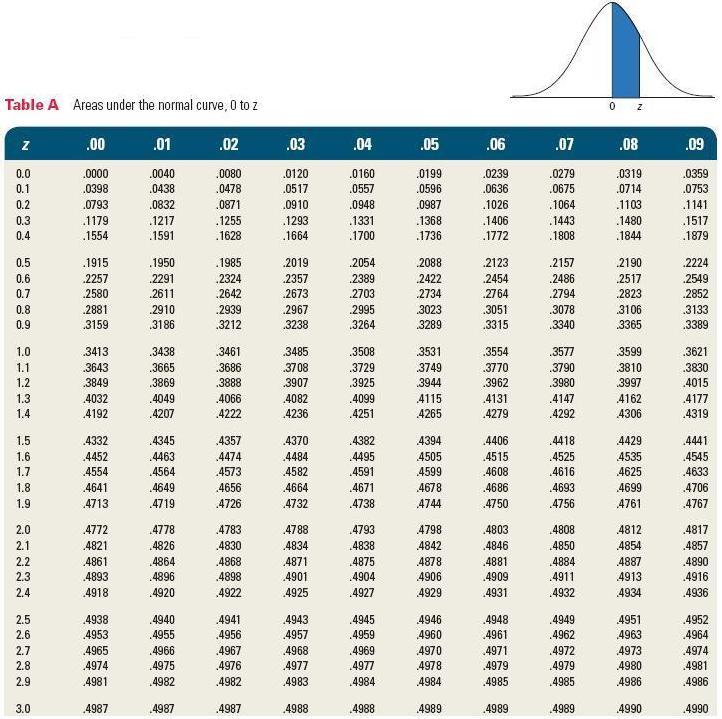 Solved A major television manufacturer has determined that | Chegg.com
