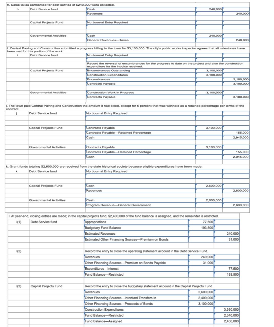 Solved Residents from the Town of Mountain View authorized a | Chegg.com