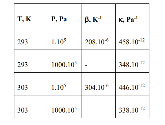 Solved 2.Variations of β and k values for liquid water | Chegg.com