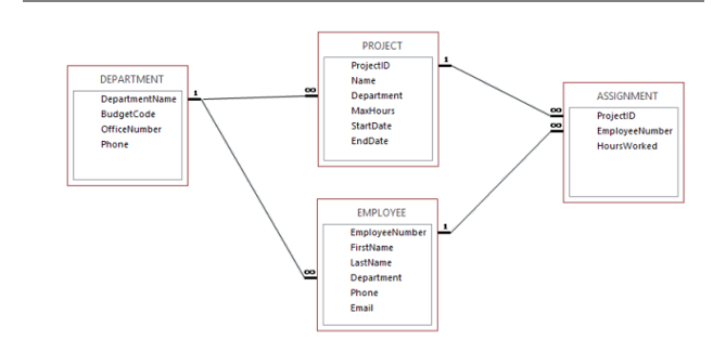 Solved A. Single-table Query ( 6 points) 1. Show the | Chegg.com
