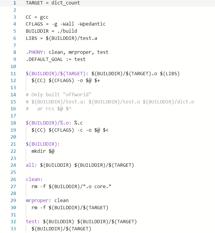 Your goal this week is to write the function | Chegg.com