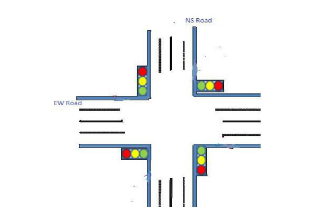 junction of two main roads. The procedure is as | Chegg.com