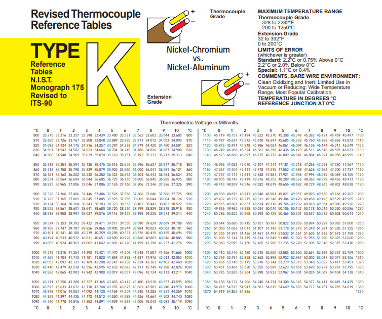 Solved Revised Thermocouple Reference TablesRevised | Chegg.com