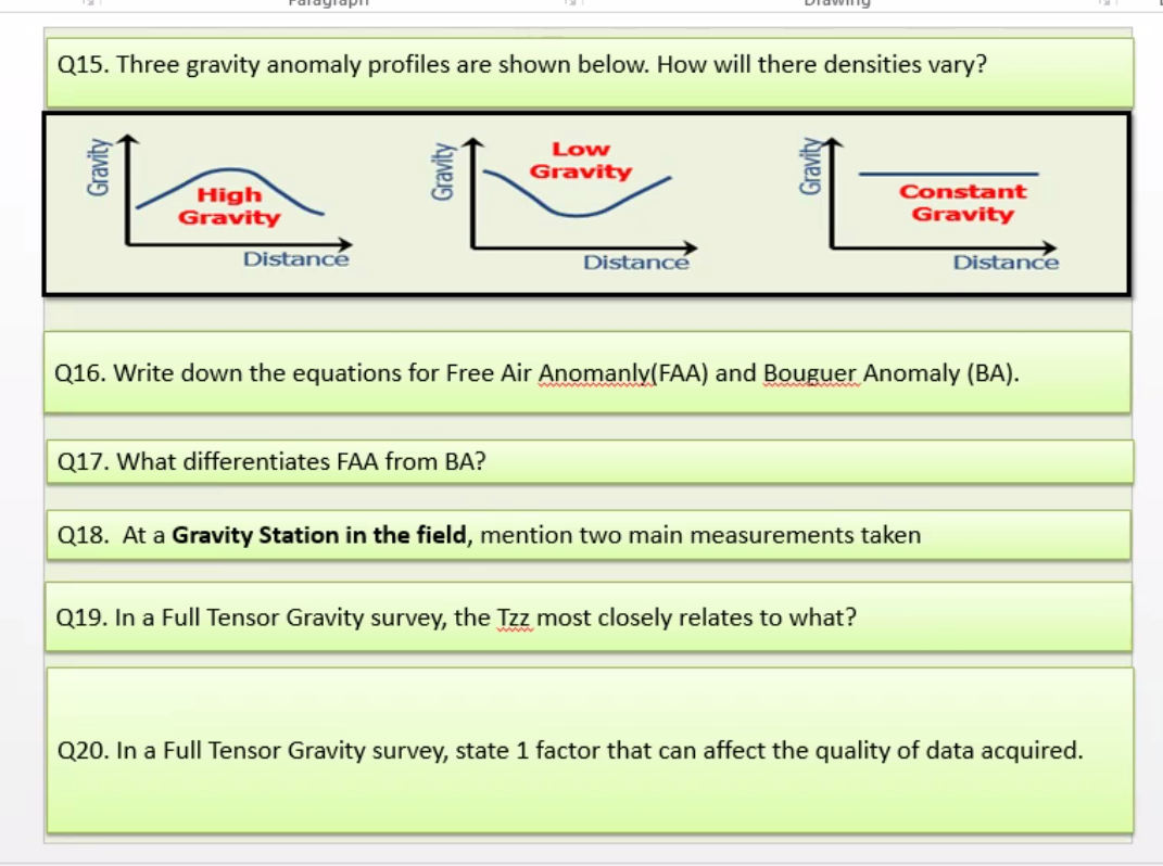 Solved Q15. Three gravity anomaly profiles are shown below. | Chegg.com