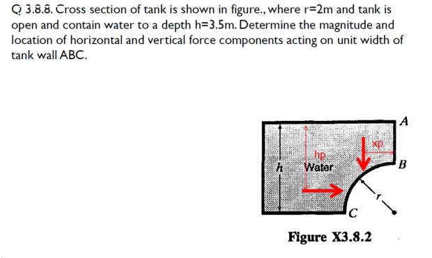 Solved 03.8.8. Cross section of tank is shown in figure., | Chegg.com