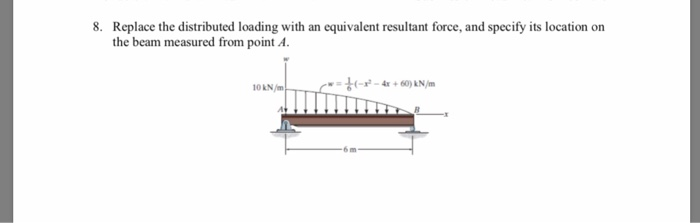 Solved Replace the distributed loading with an equivalent | Chegg.com