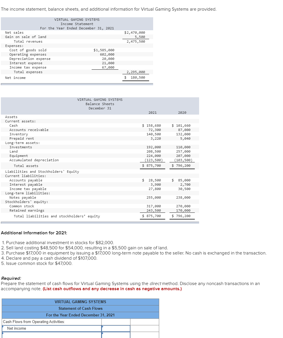 Solved The income statement, balance sheets, and additional | Chegg.com