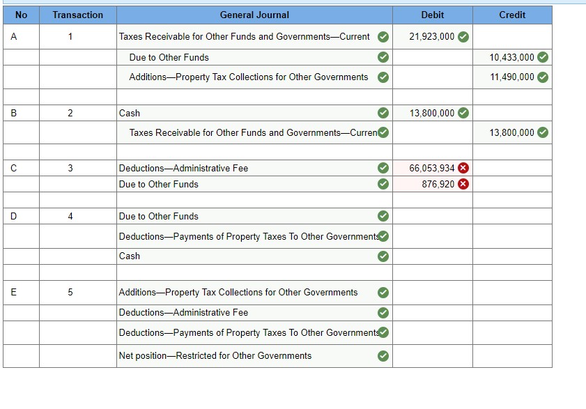 Solved The county collector of Sun County is responsible for | Chegg.com