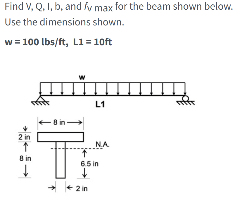 Solved Find V,Q,I,b, and fVmax for the beam shown below. Use | Chegg.com