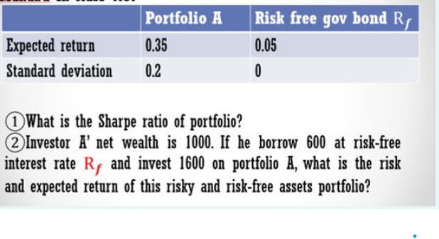 Solved What is the Sharpe ratio of the portfolio?A) 1.5B) | Chegg.com