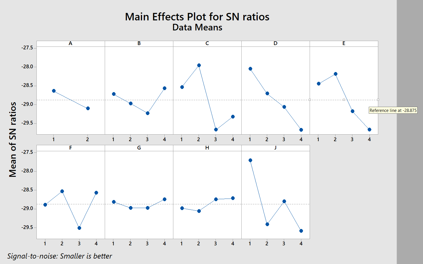 The following is a main effects graph. We aim to | Chegg.com